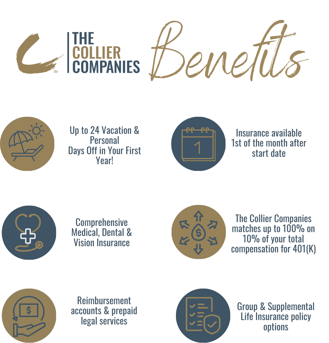 Get To Know Us | The Collier Companies